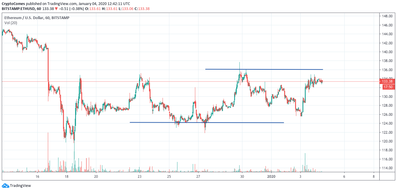 New Record: $700 000 000 Traded on Binance's Bitcoin Futures Platforms ...