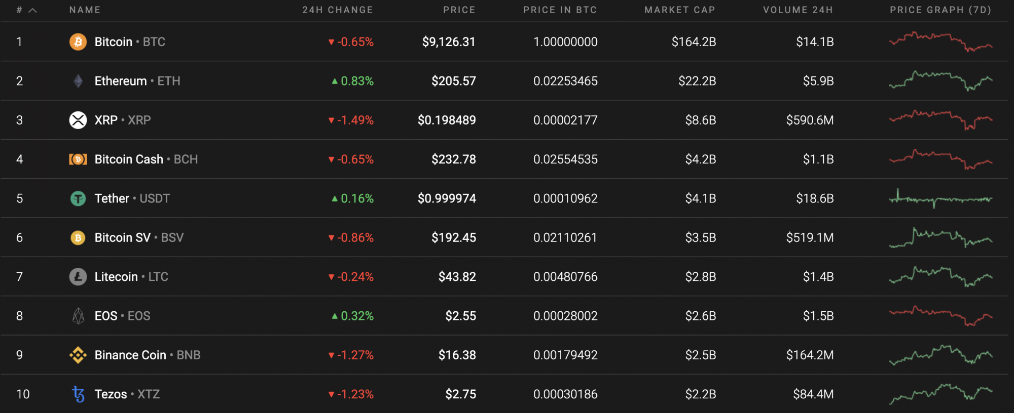 Bitcoin (BTC) Price Analysis: Chances of Hitting $10,000 Remain Much ...