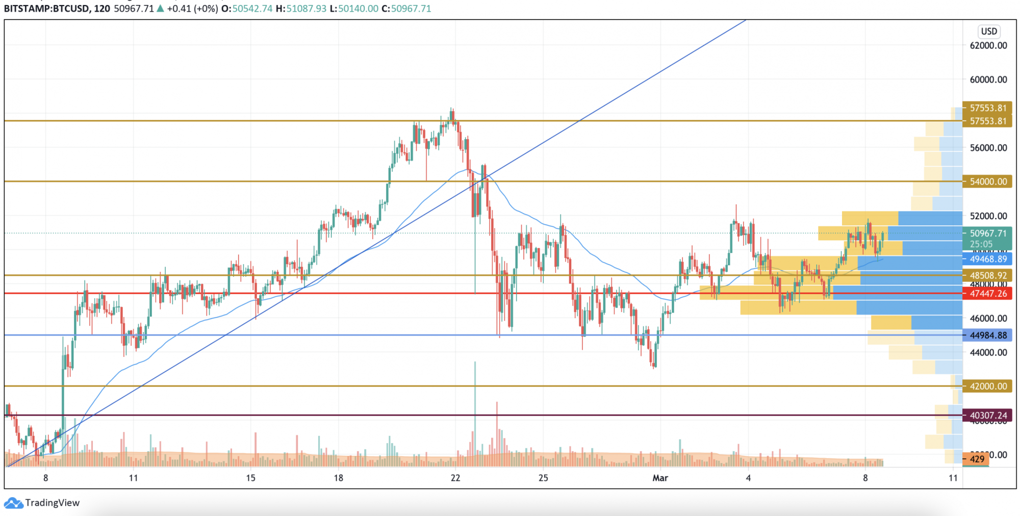 BTC, ETH and XRP Price Analysis for March 8 - U.Today