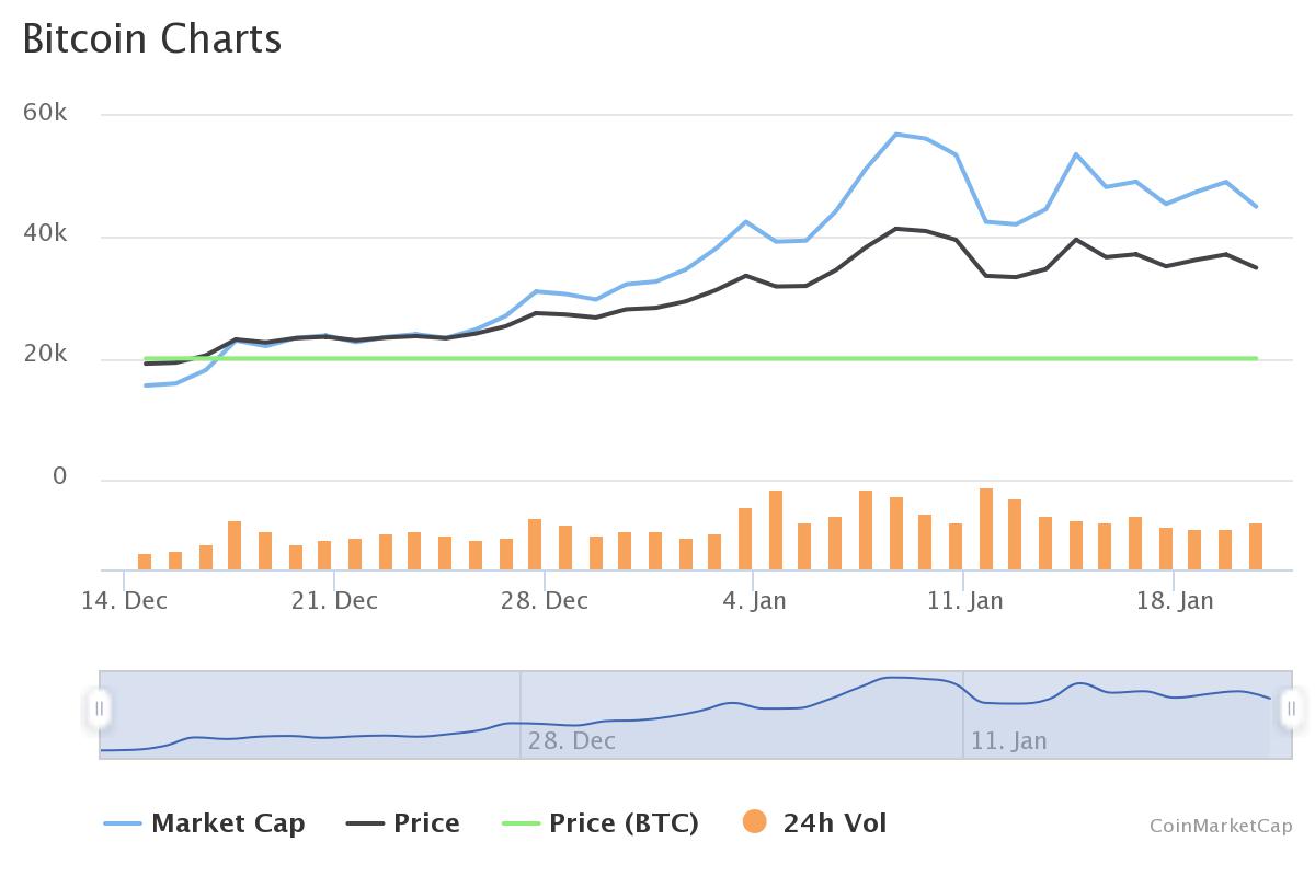 Bitcoin Sees Largest Depletion of Liquidity as Approx. 270,000 Bitcoins ...