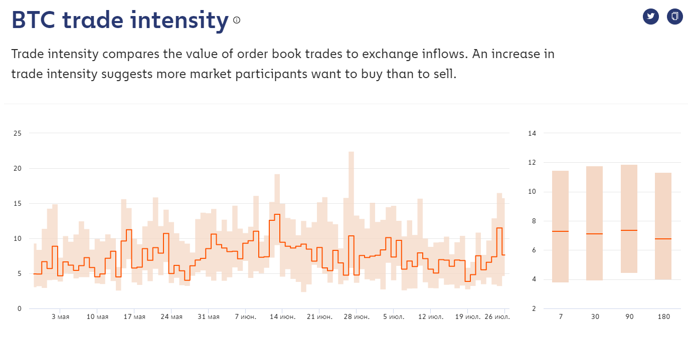 These Two On-Chain Indicators Might Help You to Trade Better According ...