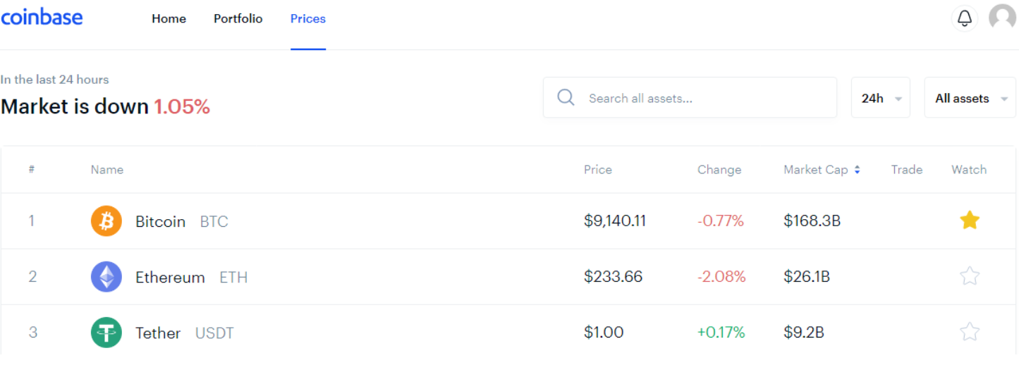 Best Ways to Buy Bitcoin in 2020 Explained - U.Today