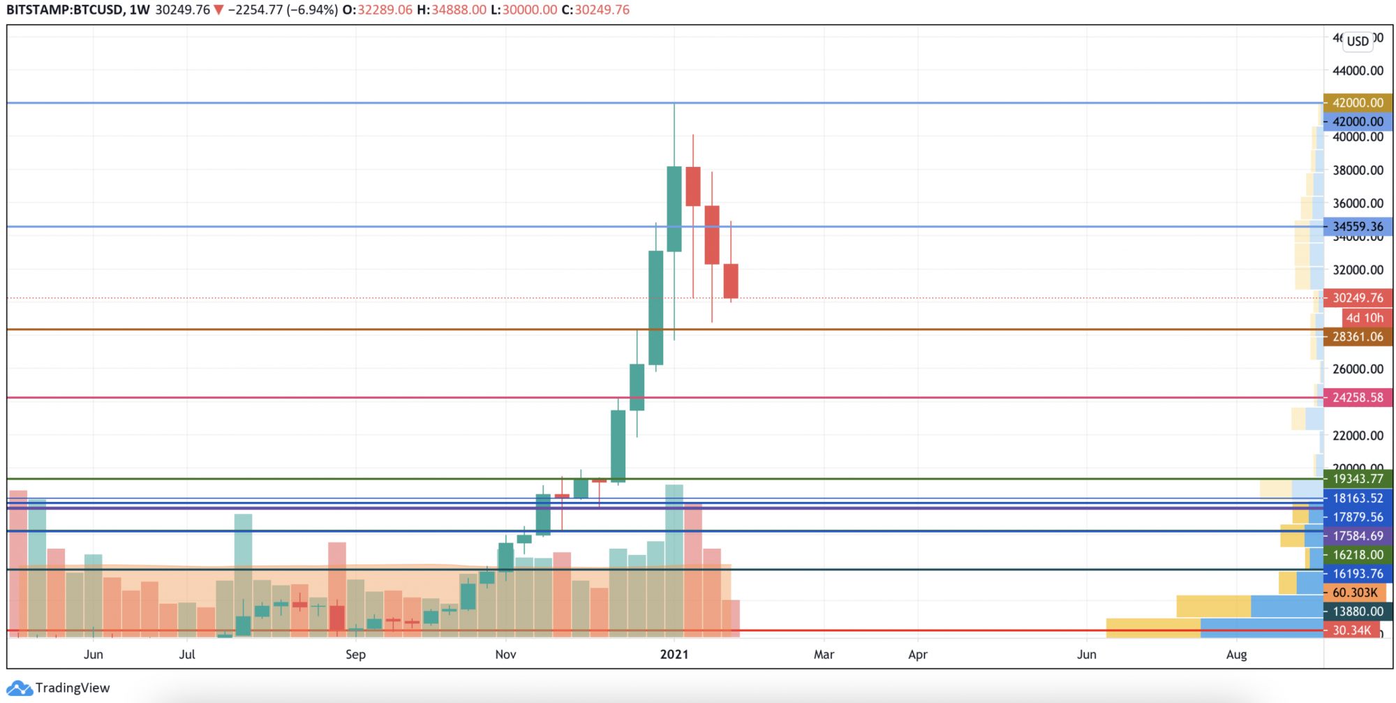 Bitcoin (BTC) Price Analysis for January 27 - U.Today