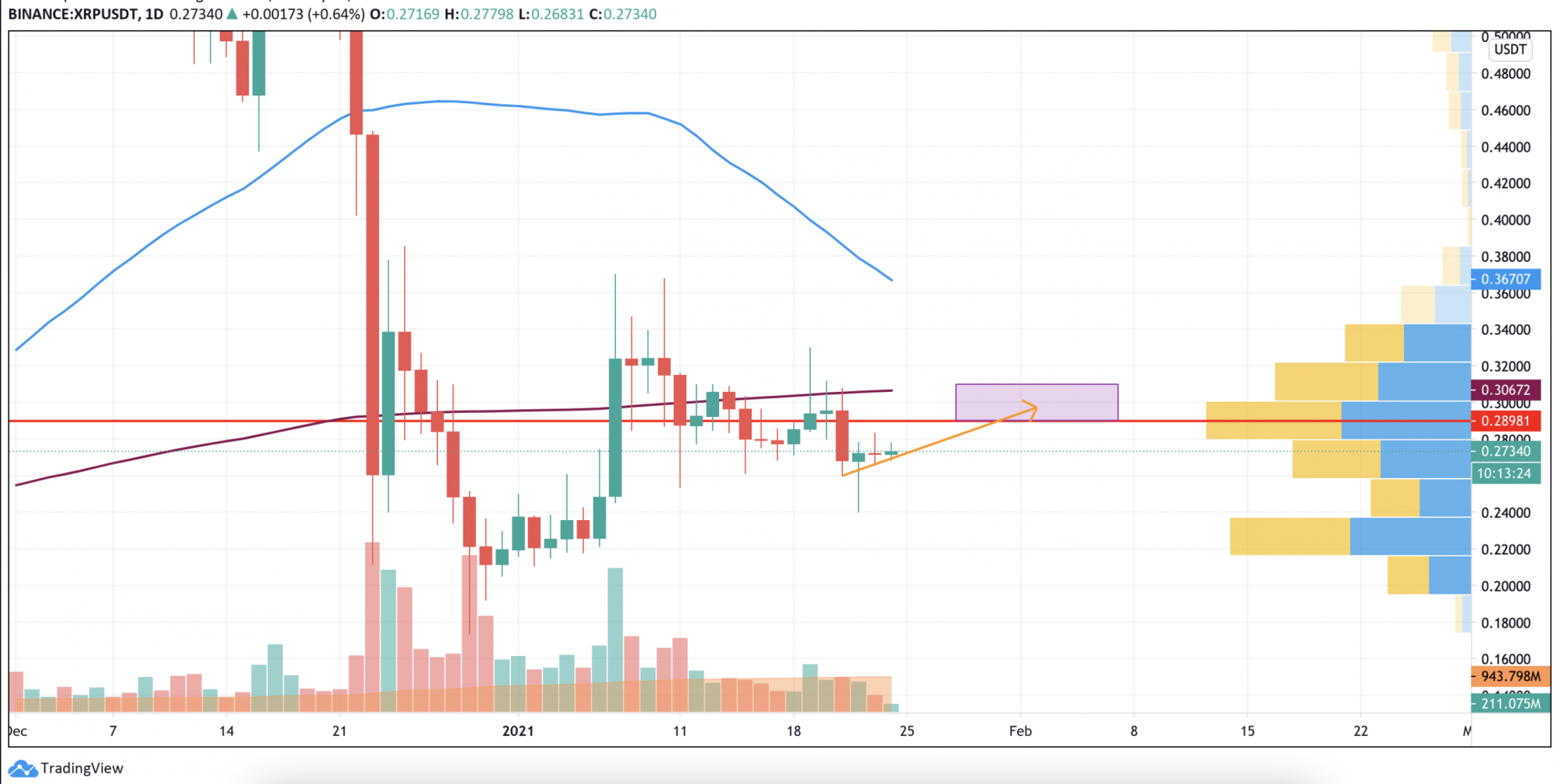 XRP Price Analysis for January 24 - U.Today