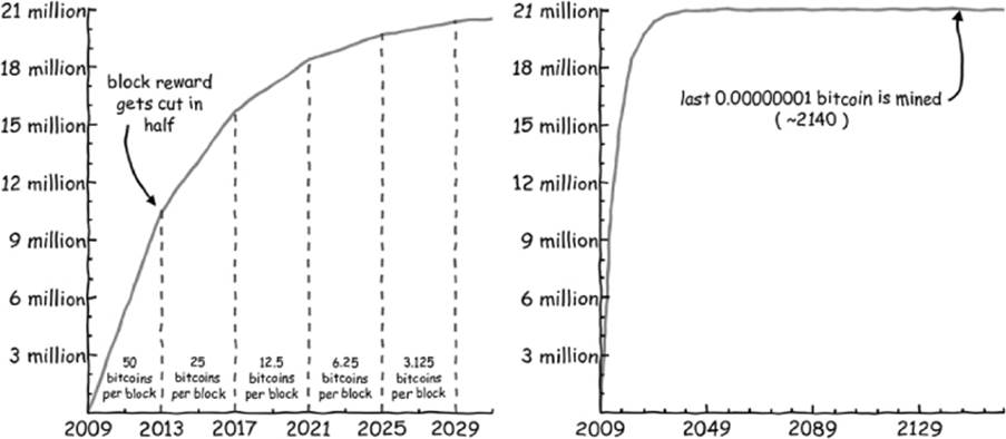 What Happened to Bitcoin and What Happens Next? - U.Today