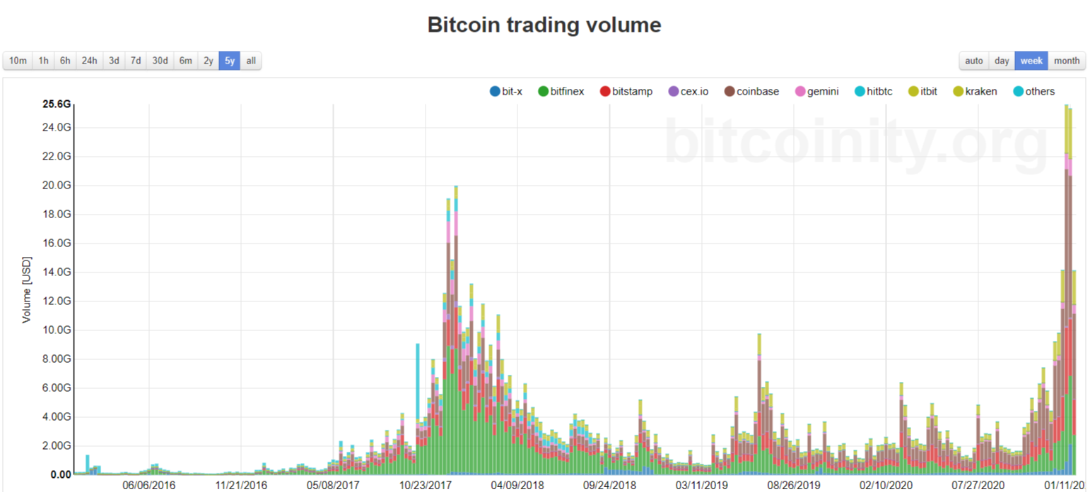 How Top-Tier Crypto Trading Services Meet Bitcoin (BTC) Rally: Case of ...