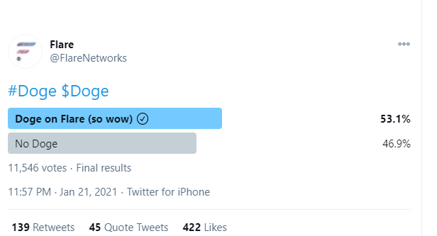 Dogecoin (DOGE) Approved by Flare Community as New Asset - U.Today