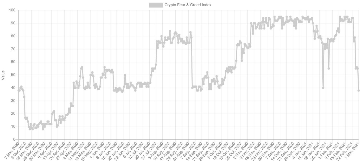 Bitcoin (BTC) Enters Its Most Bearish Month: See Statistics - U.Today