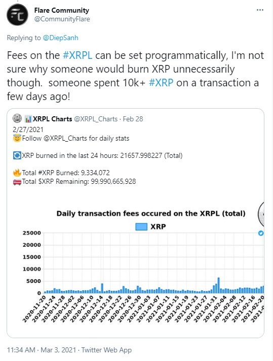 66 Million XRP Moved by Top Exchanges After Someone Pays $4,480 Fee for ...