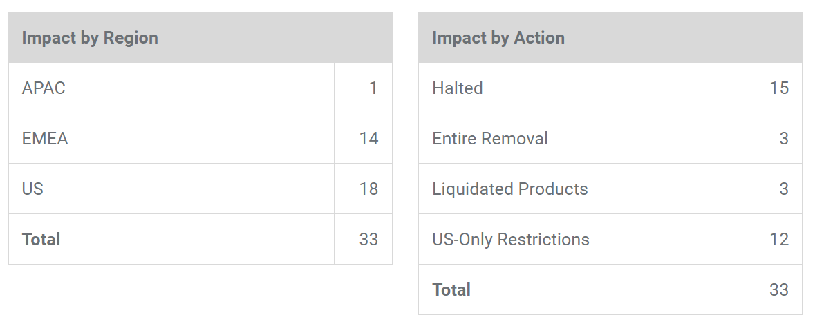Ripple Signs 15 New Contracts with Banks Despite SEC Lawsuit - U.Today