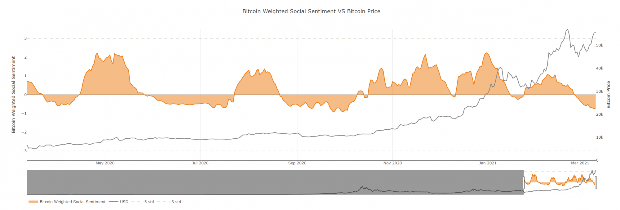 Bitcoin (BTC), Ethereum (ETH), XRP Social Sentiment Remains Negative ...