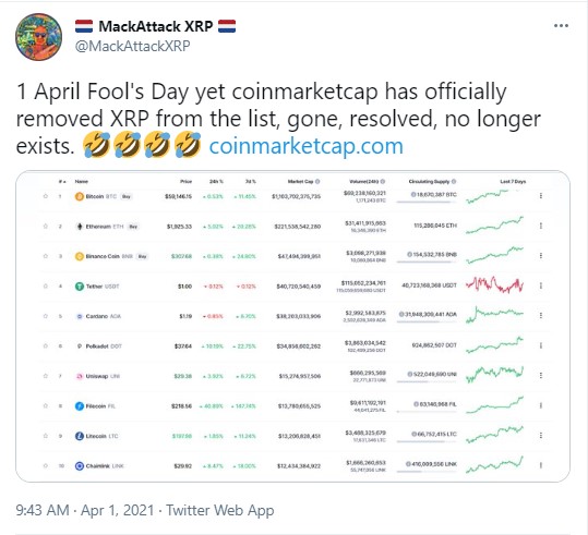 Ripple Withdraws One Billion XRP from Escrow, While XRP Is Back on CoinMarketCap Top 10 Scale ...