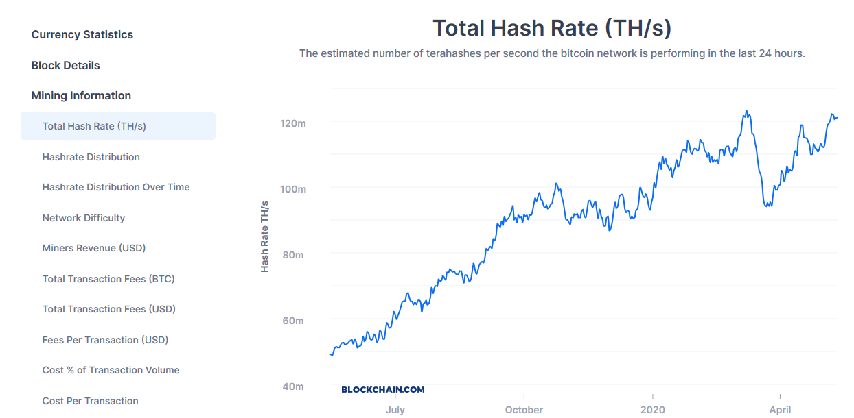 Bitcoin (BTC) Hashrate Surges to New ATH – Miner Capitulation Off the ...