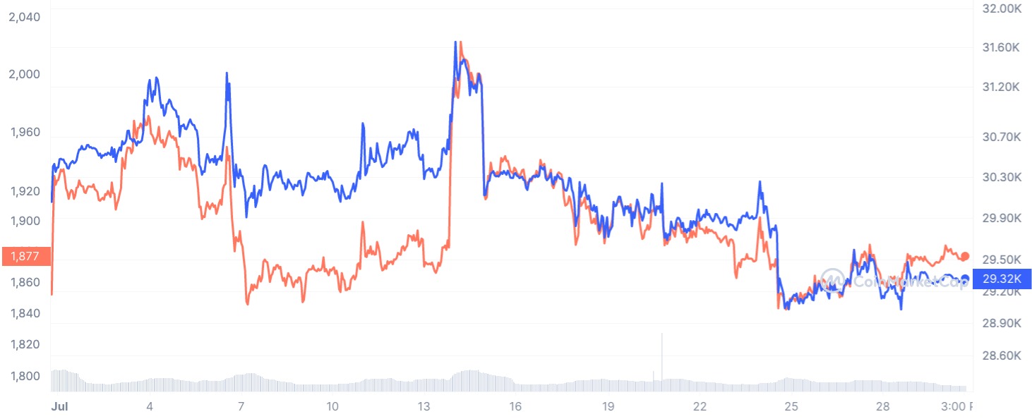 Singapore's QCP Capital Bullish on Crypto: Unveils Epic Bitcoin (BTC ...