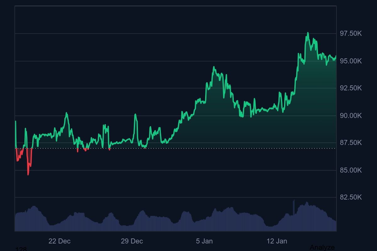 Binance to Delist Four Crypto Trading Pairs Next Week - U.Today