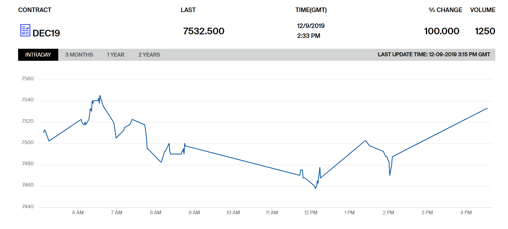 Bitcoin Futures Exchange Bakkt Launches Two New Products - U.Today