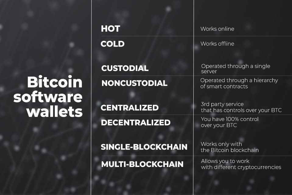 How to Store Bitcoin (BTC): 5 Best Wallets to Store Bitcoin - U.Today