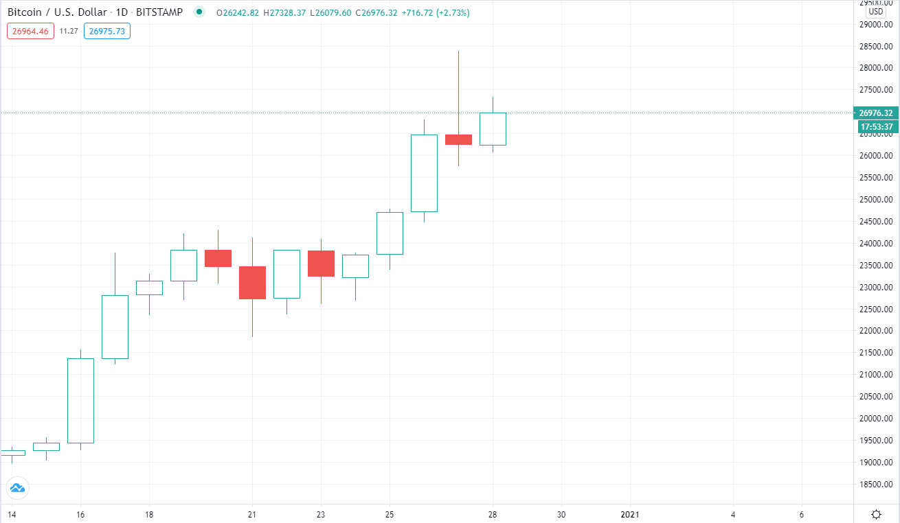 CME Bitcoin Futures Halted Due to Gargantuan Gap - U.Today