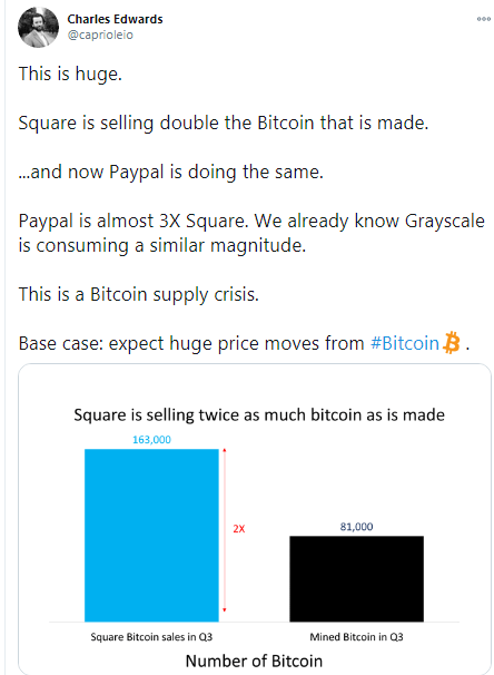 PayPal, Square, Grayscale Pave The Way to Bitcoin (BTC) Supply Crisis: Analyst Charles Edwards ...