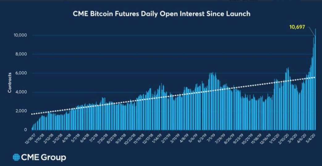 Bitcoin Options Open Interest Soars to 100,000 BTC on Deribit Exchange ...