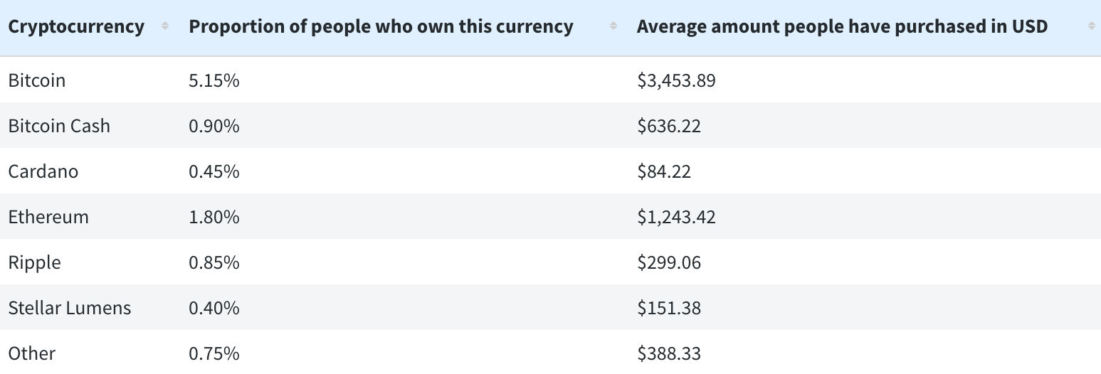 How Many People Own Bitcoin and How They Use BTC? - U.Today