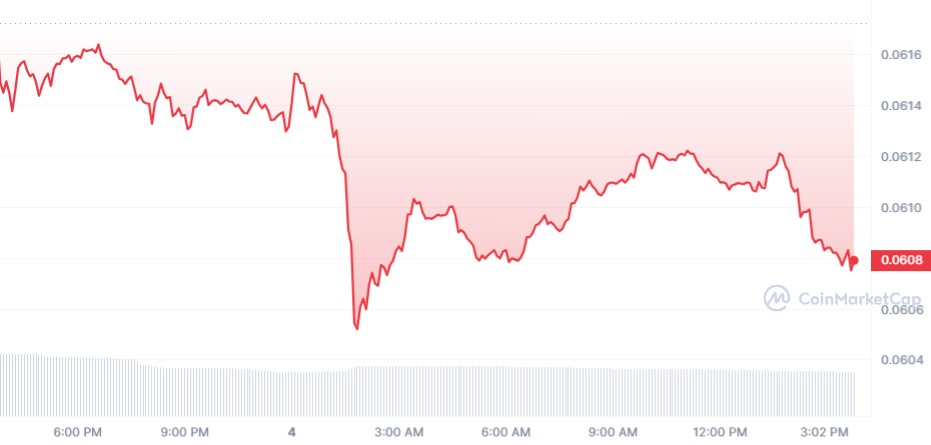 Heads or Tails? Potential Dogecoin (DOGE) Path Teased - U.Today