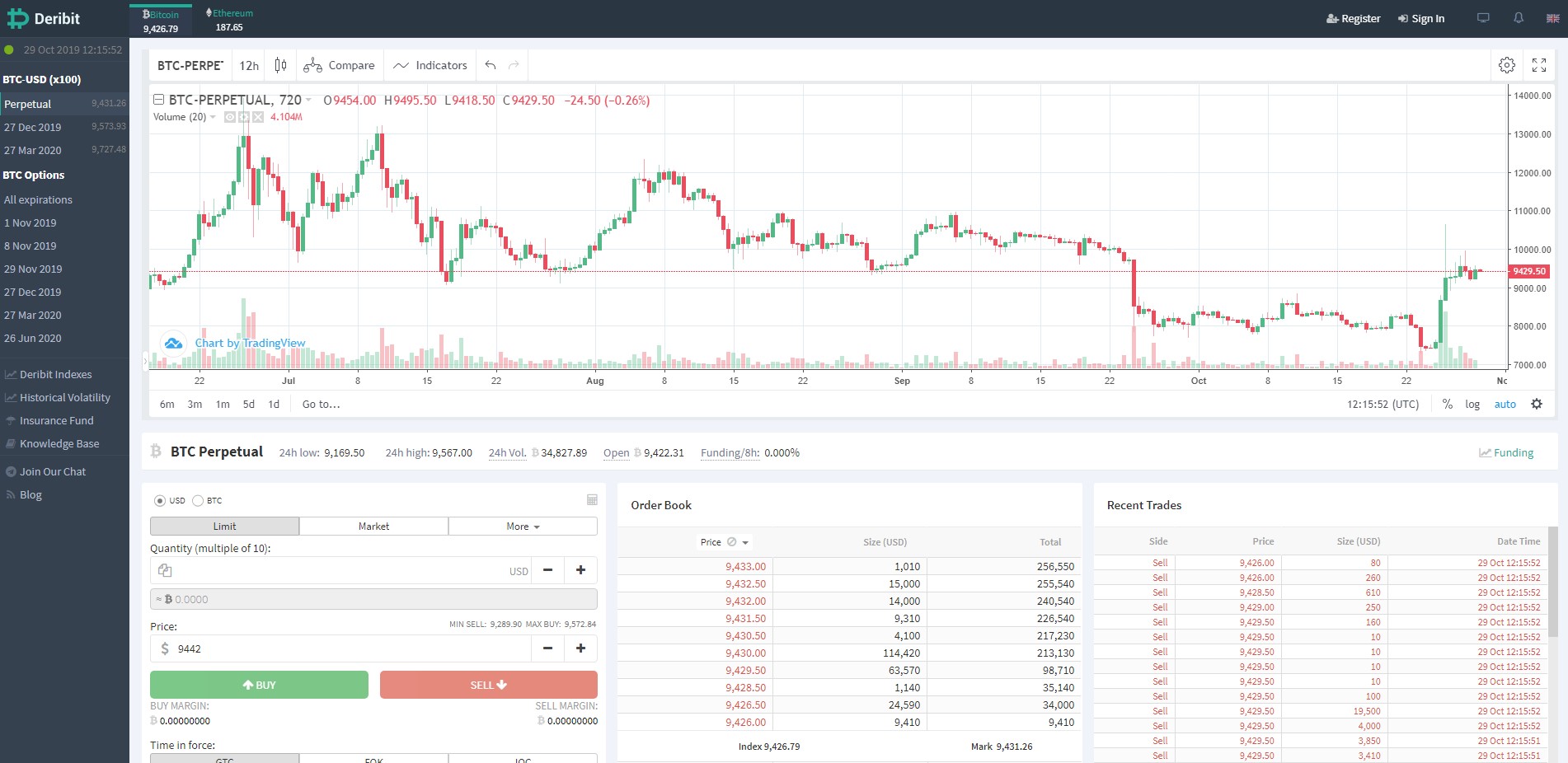 Deribit or BitMEX? Crypto-derivatives Exchanges Compared - U.Today