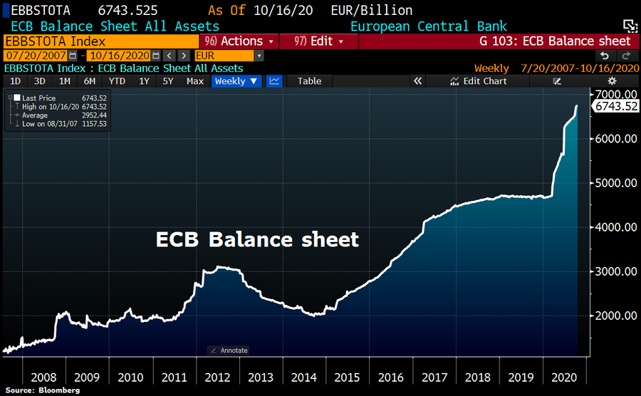 Bitcoin Advocate Mark Yusko Calls ECB's Relentless Money Printing "Fiat ...