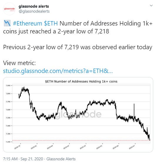 Ethereum (ETH) Balance on Exchanges Plummets as All ETH Deposits Might ...