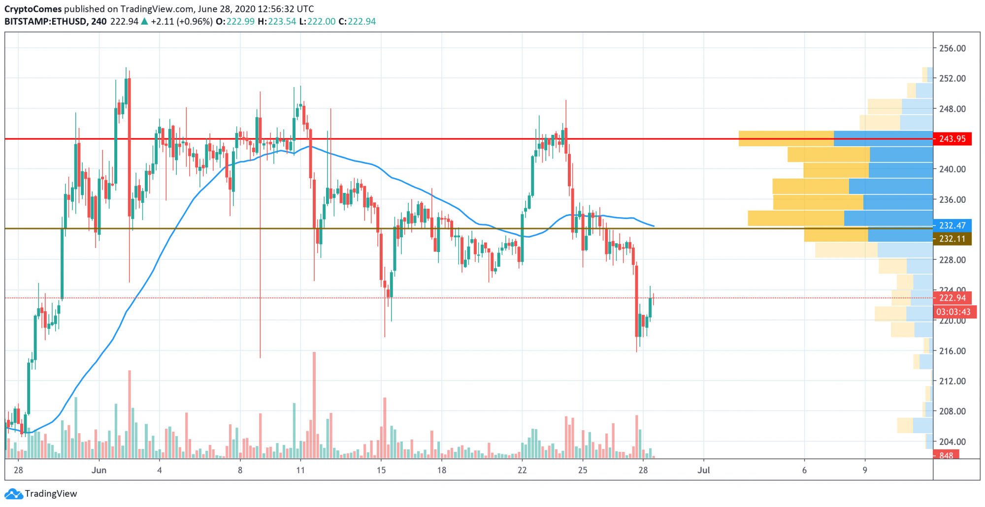 TOP 3 Price Analysis: BTC, ETH, XRP — Has the Sideways Trend Moved ...