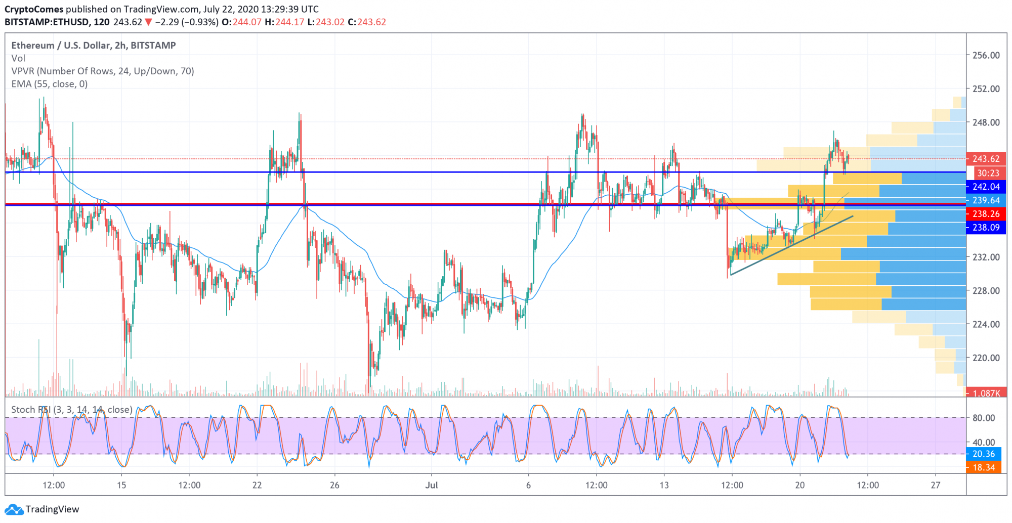 TOP 3 Price Analysis: BTC, ETH, XRP—Seeking Reasons for Continued ...