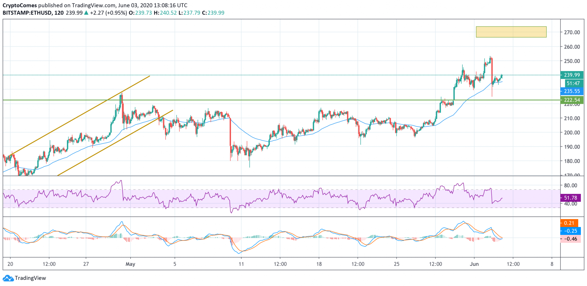 TOP 3 Price Analysis: BTC, ETH, XRP — How Will Yesterday's Dump Affect ...