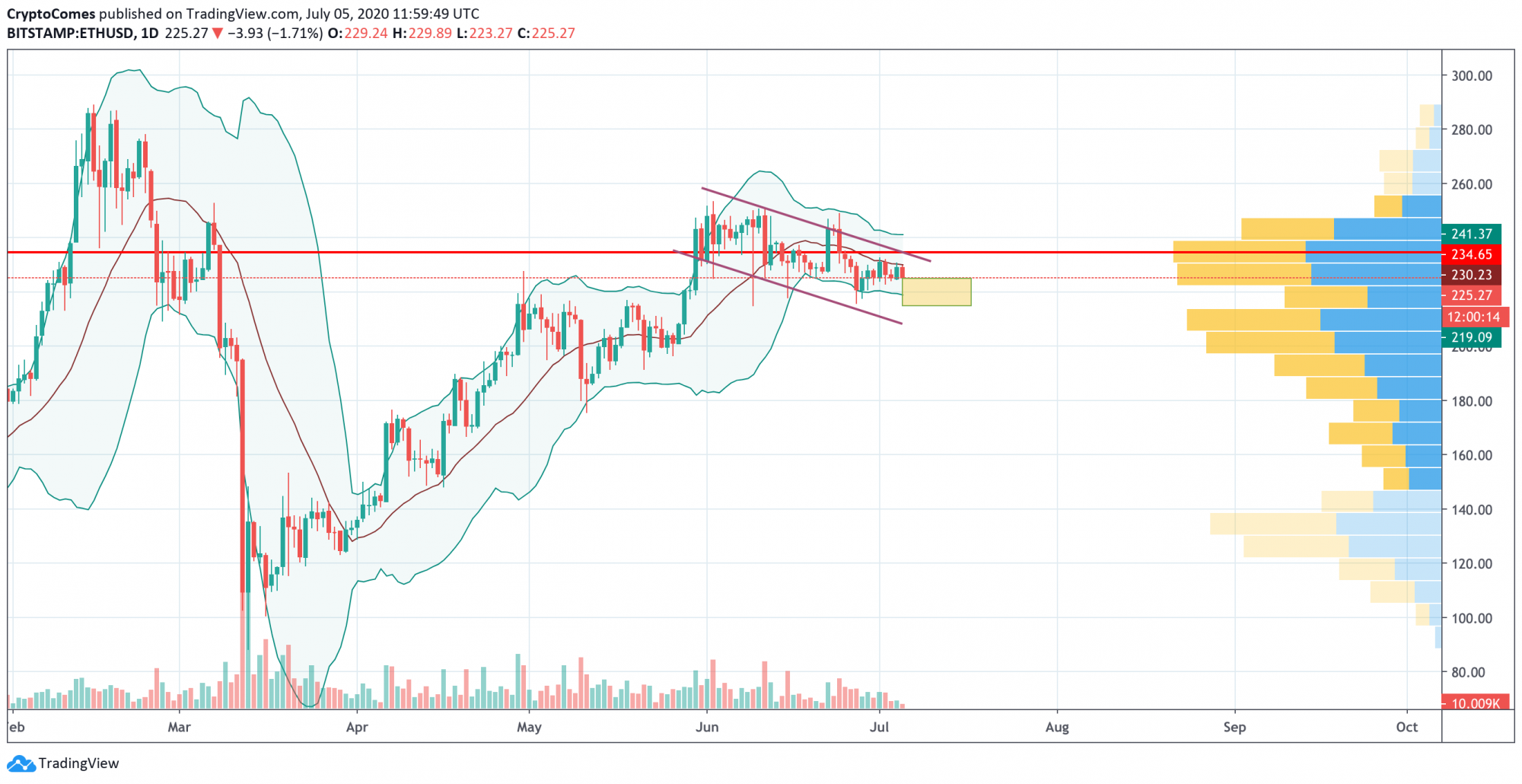 BTC, ETH, BCH, BSV, ADA Price Analysis: Is Growth for Altcoins Gonna ...