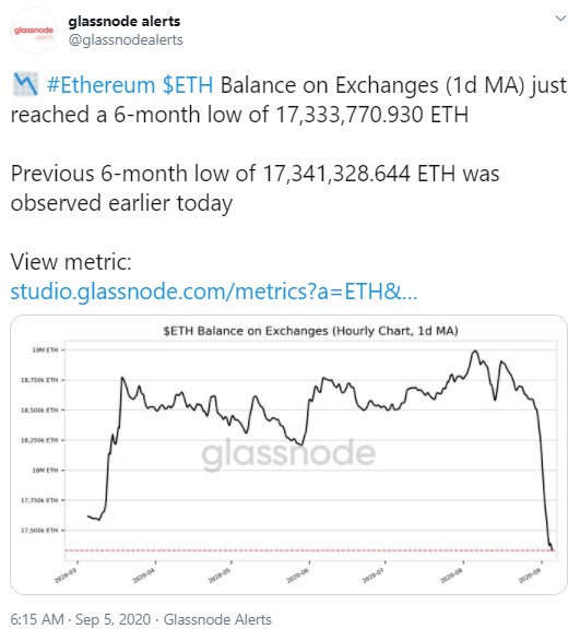 Ethereum Balance on Exchanges Hits 6-Month Low as ETH Trades Below $390 ...