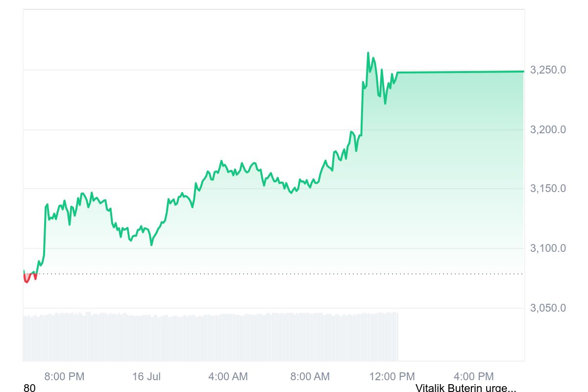 $ 374 millones en ETH se movió en solo horas, ¿qué están haciendo las ...