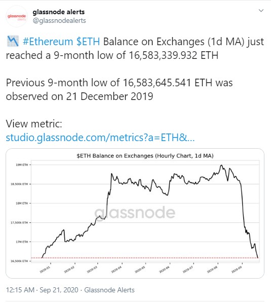 Ethereum (ETH) Balance on Exchanges Plummets as All ETH Deposits Might ...