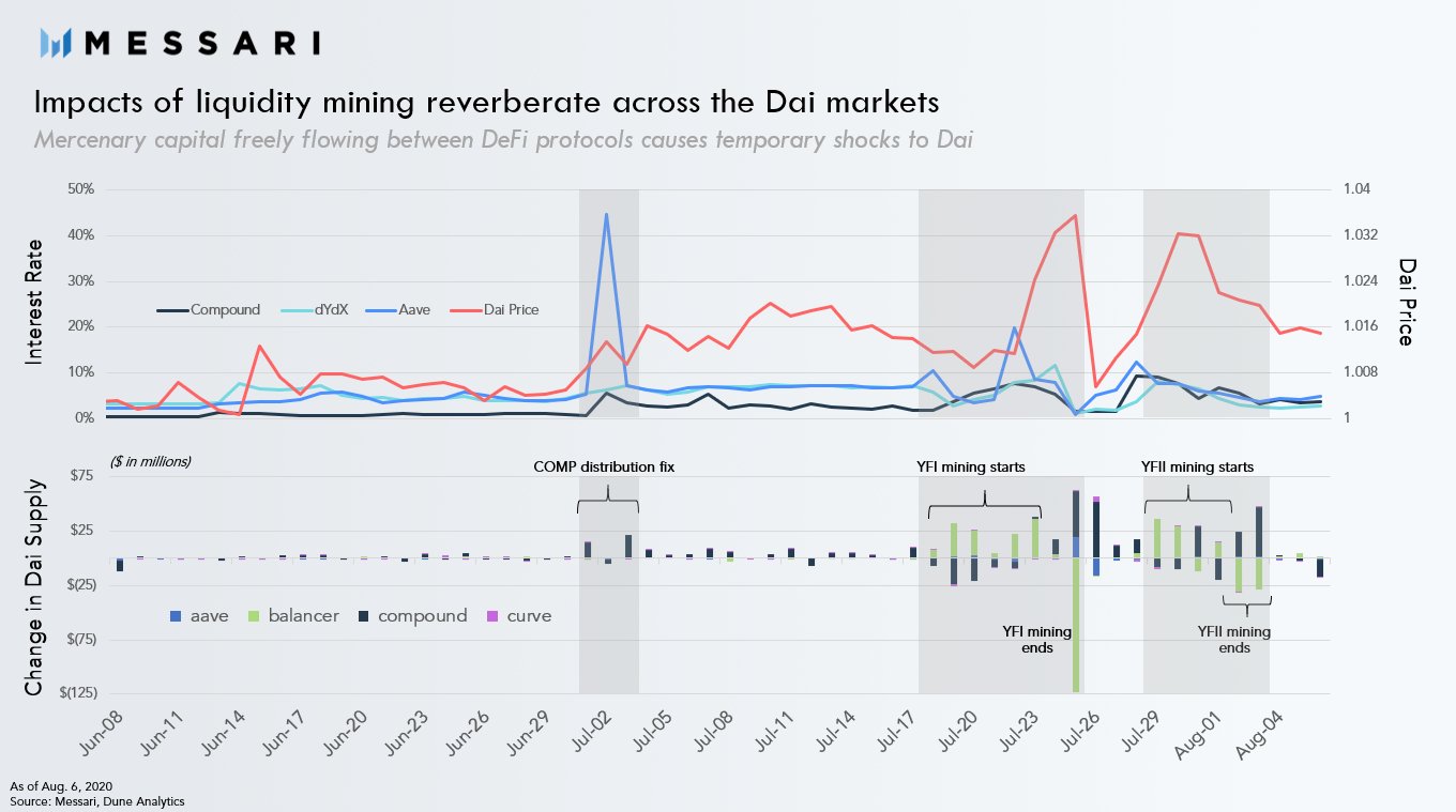 Maker Adds Loopring (LRC), Compound (COMP), and Chainlink (LINK) as Collateral - U.Today