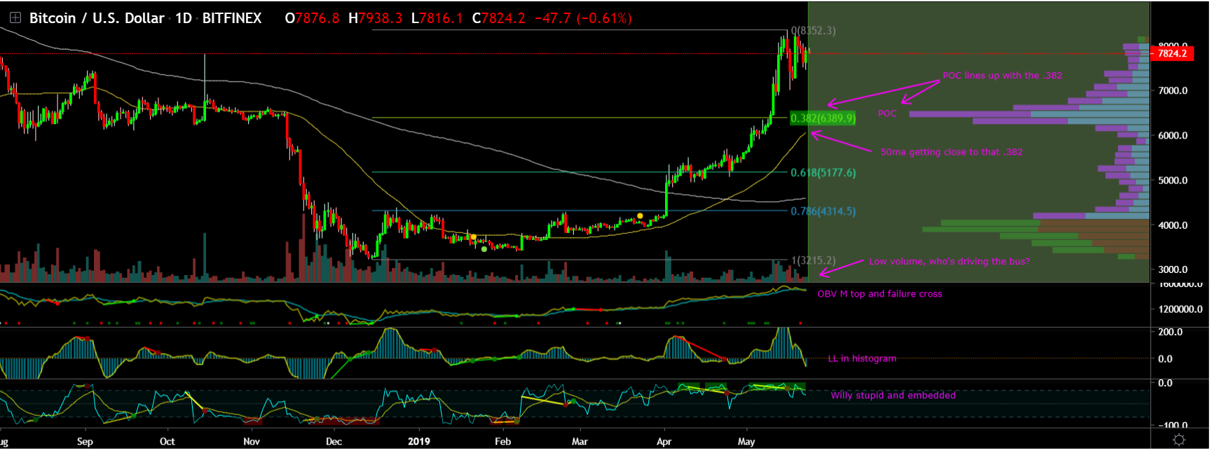Bitcoin (BTC) Price Is Approaching an Explosion Above the $8,400 Level ...