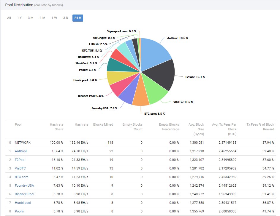 Bitcoin Hashrate Moving to America as U.S. Mining Pool Enters Top Five ...