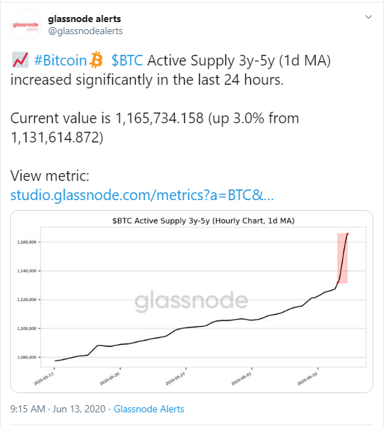 Bitcoin Active Supply Prints New High Over Past 24 Hours: Glassnode ...