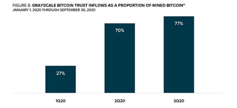 Breaking: Crypto Asset Manager Grayscale Reports More Than $1 Bln of ... Breaking: Crypto Asset Manager Grayscale Reports More Than $1 Bln of ...