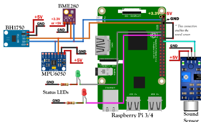 IOTA-Based Project IOT2TANGLE Launches Open-Source Hub, Bosch and ...