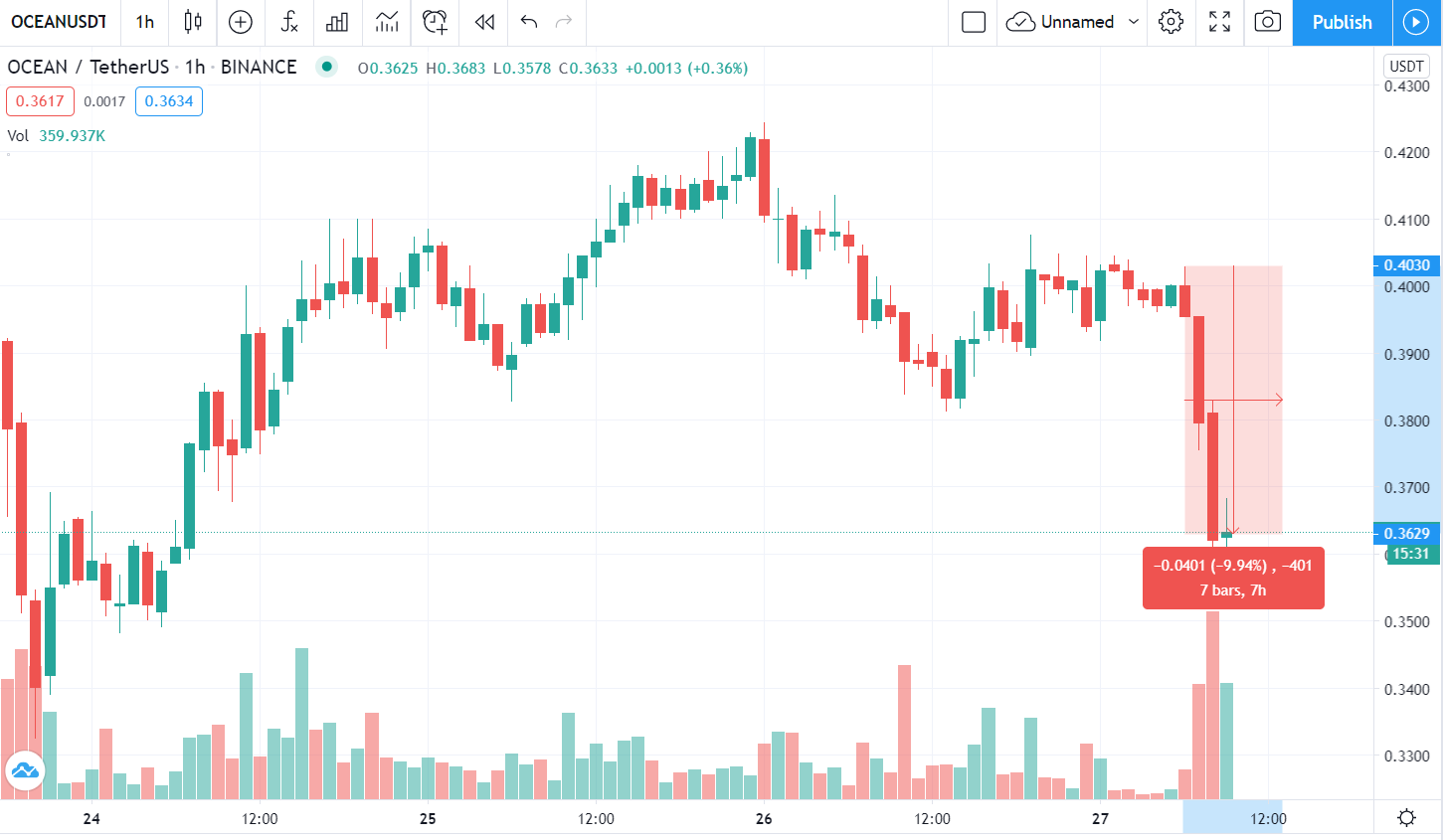 Here’s How KuCoin Hacker Is Laundering Stolen Funds - U.Today