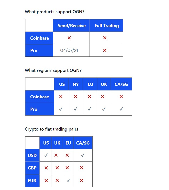 OGN Trading to Kick Off on Coinbase Pro Today - U.Today