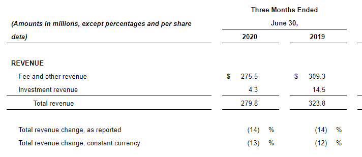 Ripple Paid $15.1 Mln in “Market Development Fees” to MoneyGram in Q2 ...