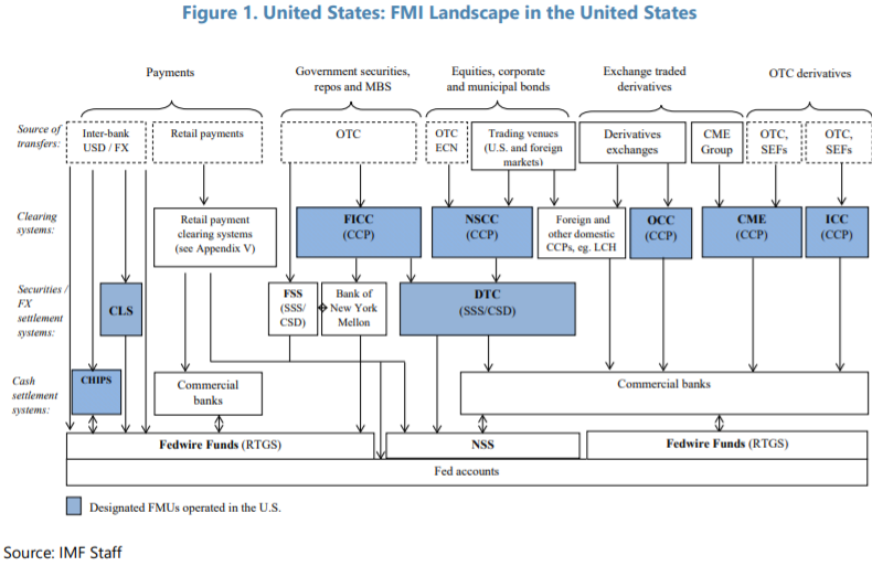 Ripple Competing with Existing Money Transfer Agents: IMF - U.Today