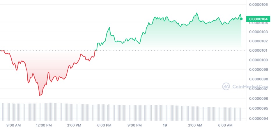 Shiba Inu (SHIB) Clears One Zero Again as Greed Returns to Market - U.Today