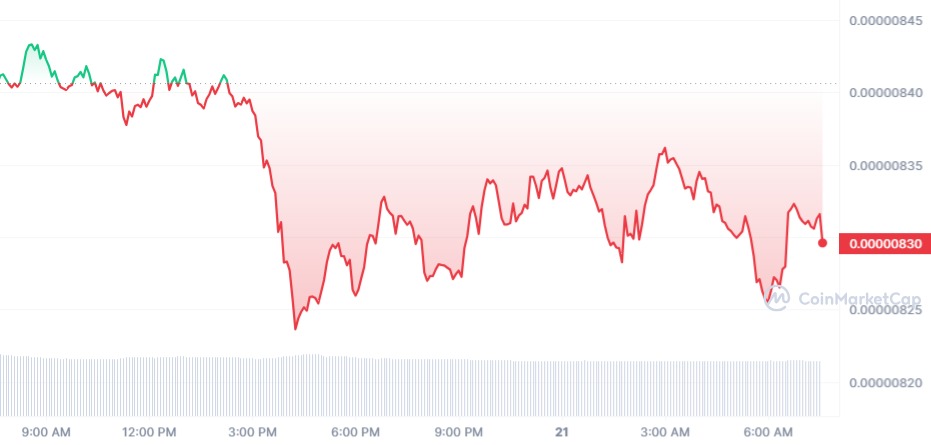 Shiba Inu (SHIB) Sheds 100 Million Tokens in Fiery Furnace - U.Today