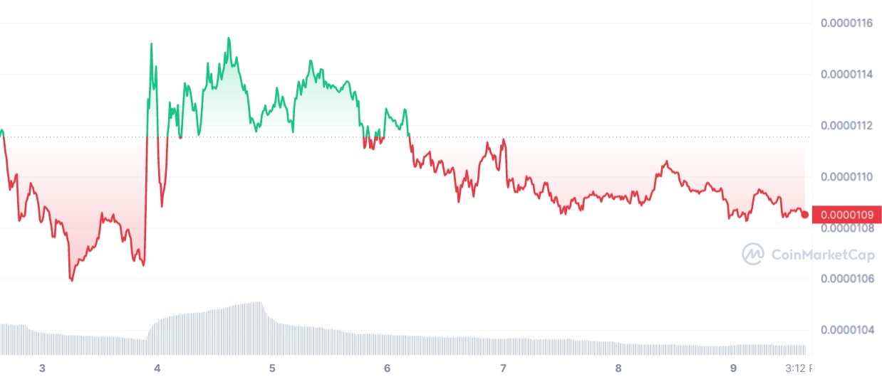 1 Trillion SHIB Sold Off: Bearish Market Overtakes Shiba Inu Bulls - U ...