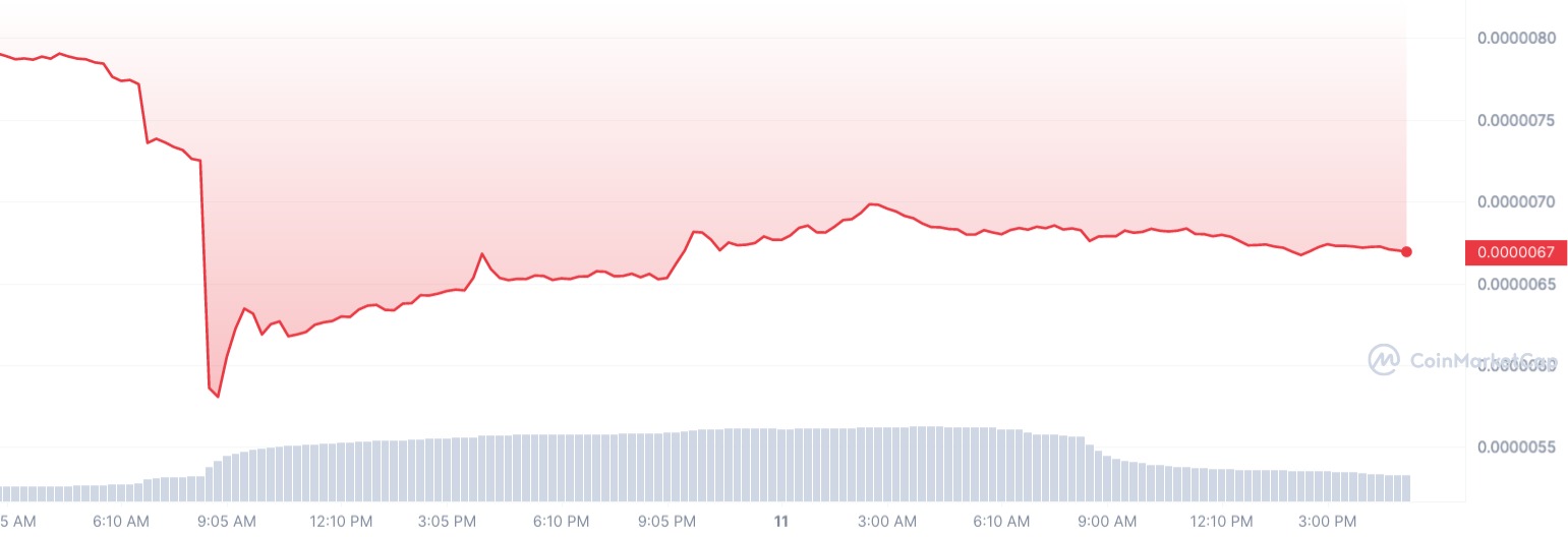 Trillions of Shiba Inu (SHIB) Dumped by Whales in Epic 48 Hours, but ...